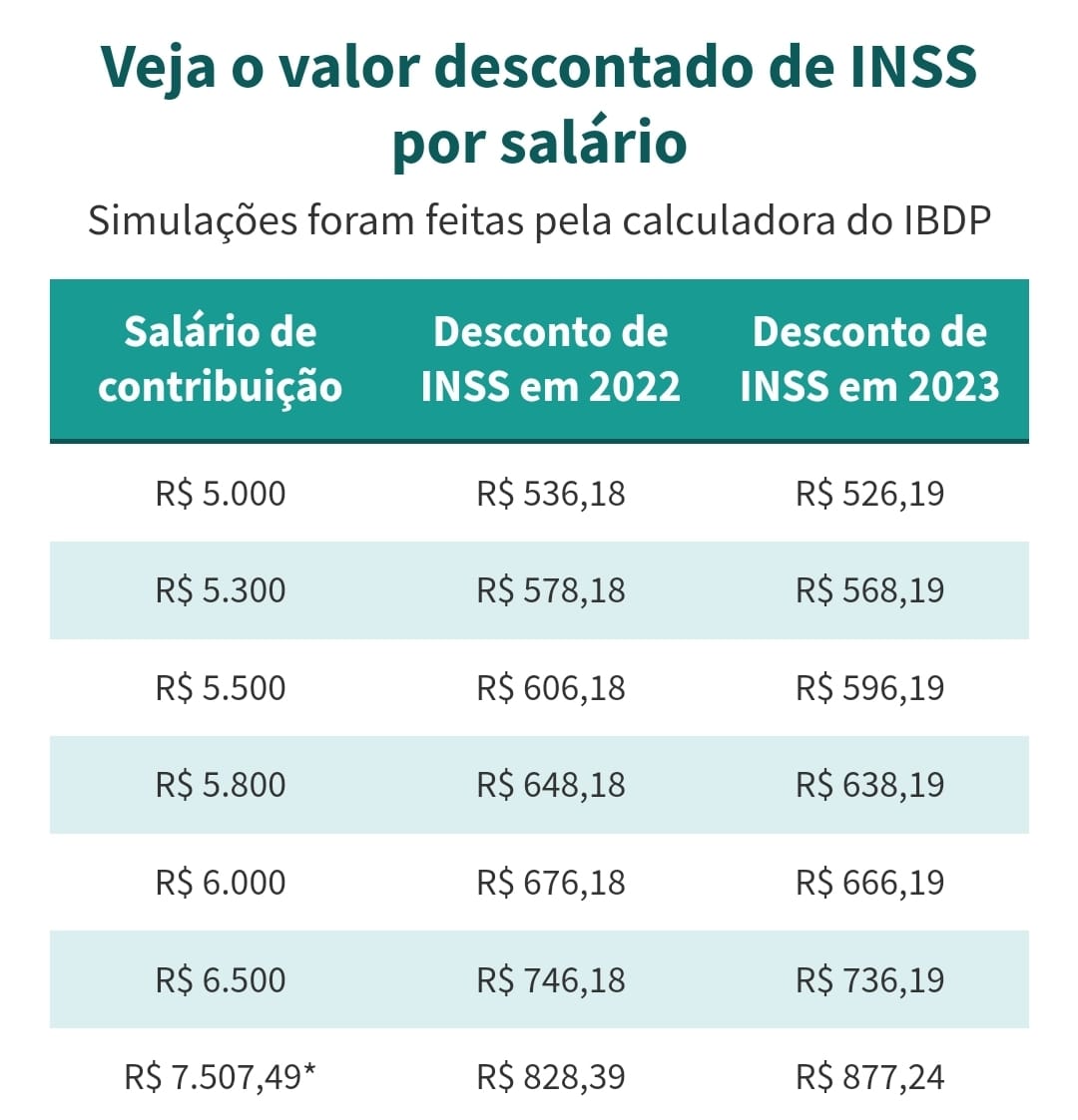 Desconto Do INSS No Sal rio Muda A Partir Deste M s Quanto Vou Pagar 